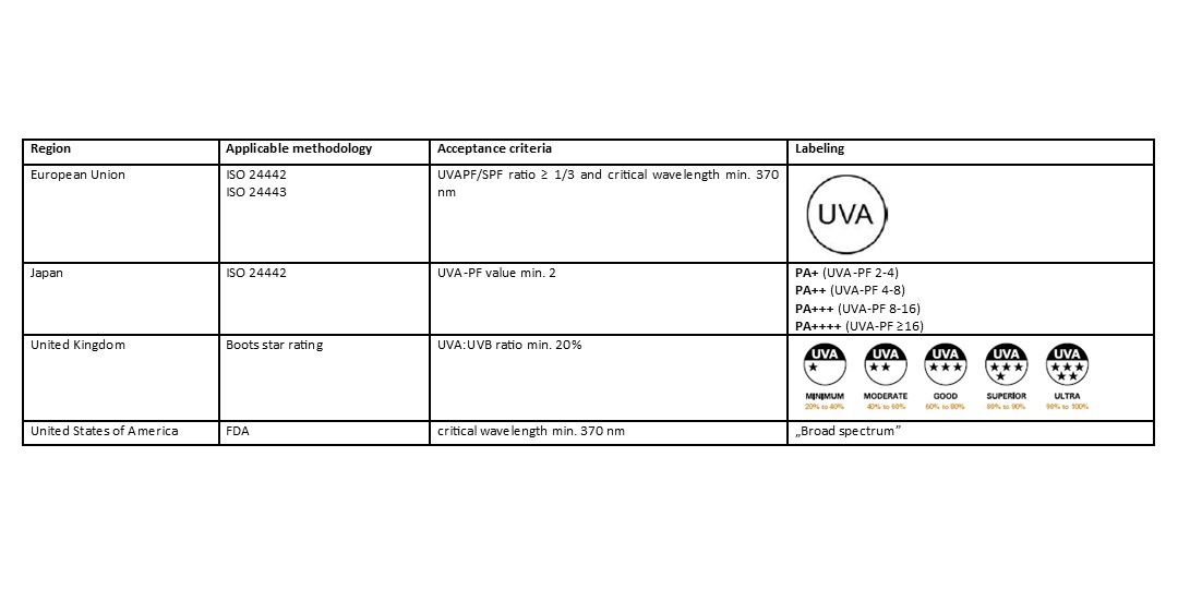 Solar tests - GBA POLSKA